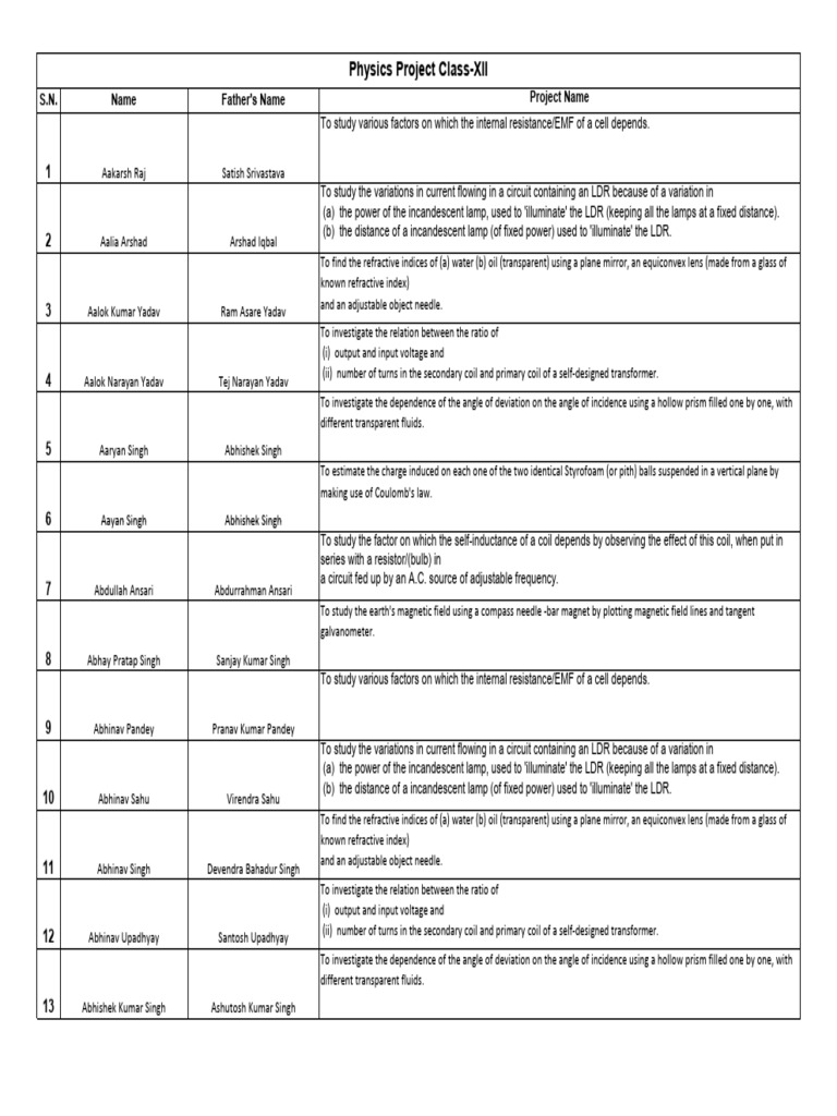 Physics Projects Class XII List | PDF | Inductor | Transformer