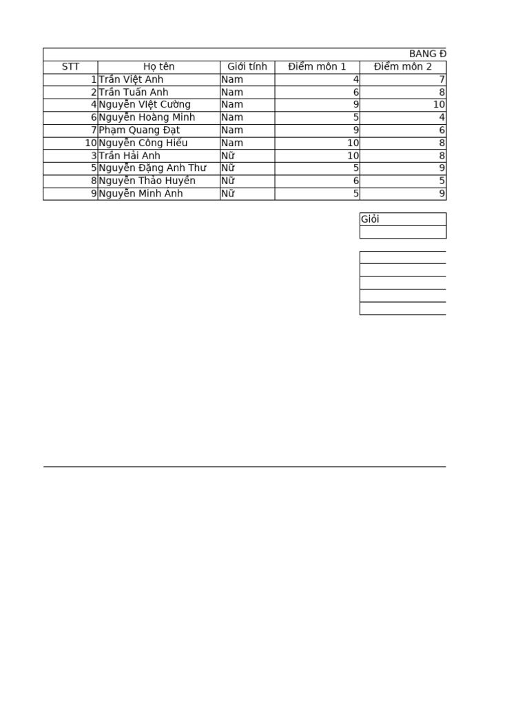 Thuc Hanh Excel | PDF