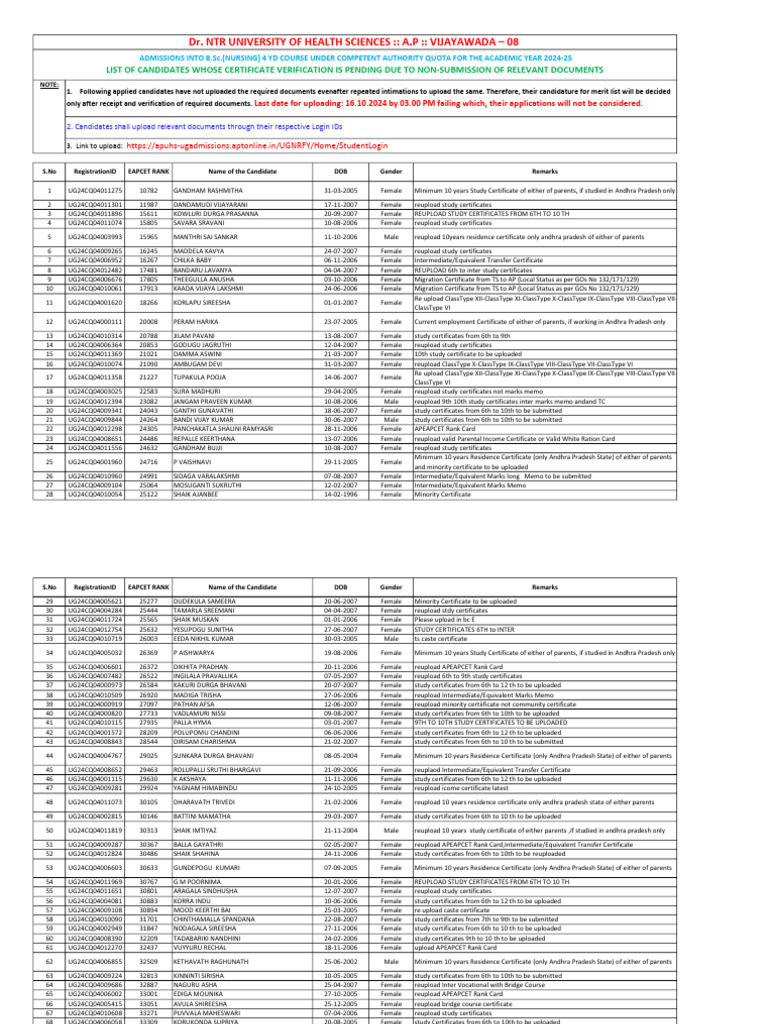 Re-upload Documents List | PDF