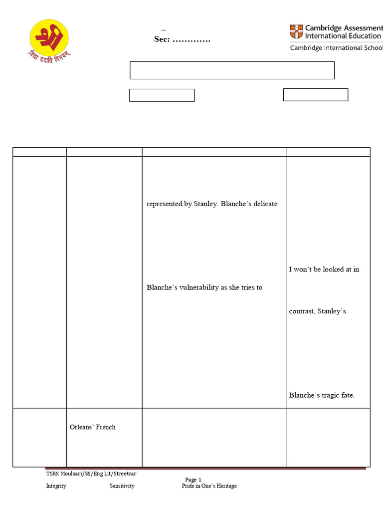 Analyzing Characters in A Streetcar Named Desire | PDF | Bias | Gender