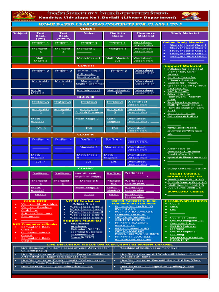 Class 1-5 Study Materials Overview | PDF | Worksheet | Lesson Plan