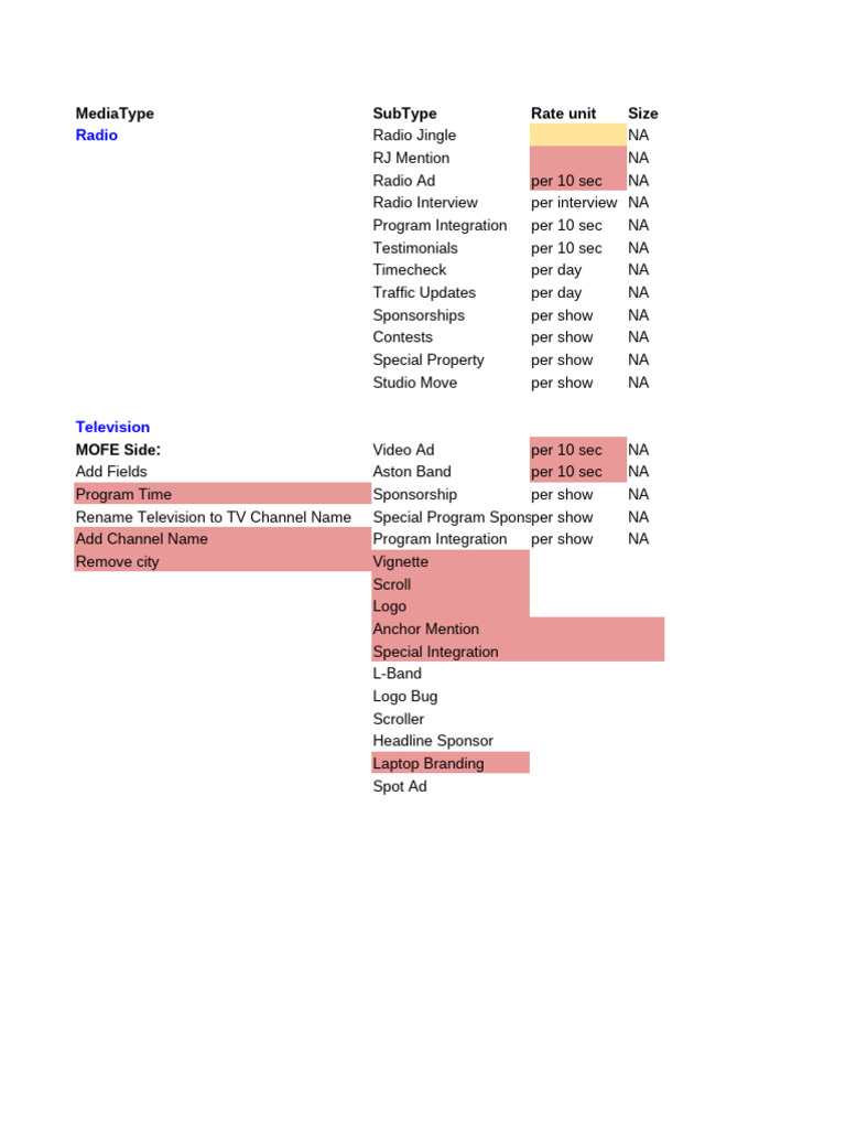 MediaType Properties | PDF | Quantity | Transport