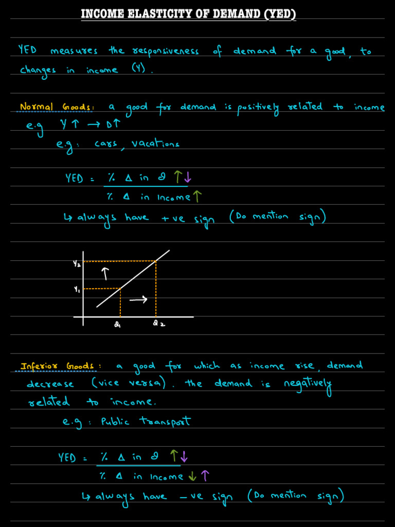 Yed 1 | PDF | Elasticity (Economics) | Demand