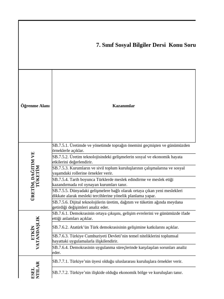 Sınıf Sosyal Bilgiler Senaryo | PDF