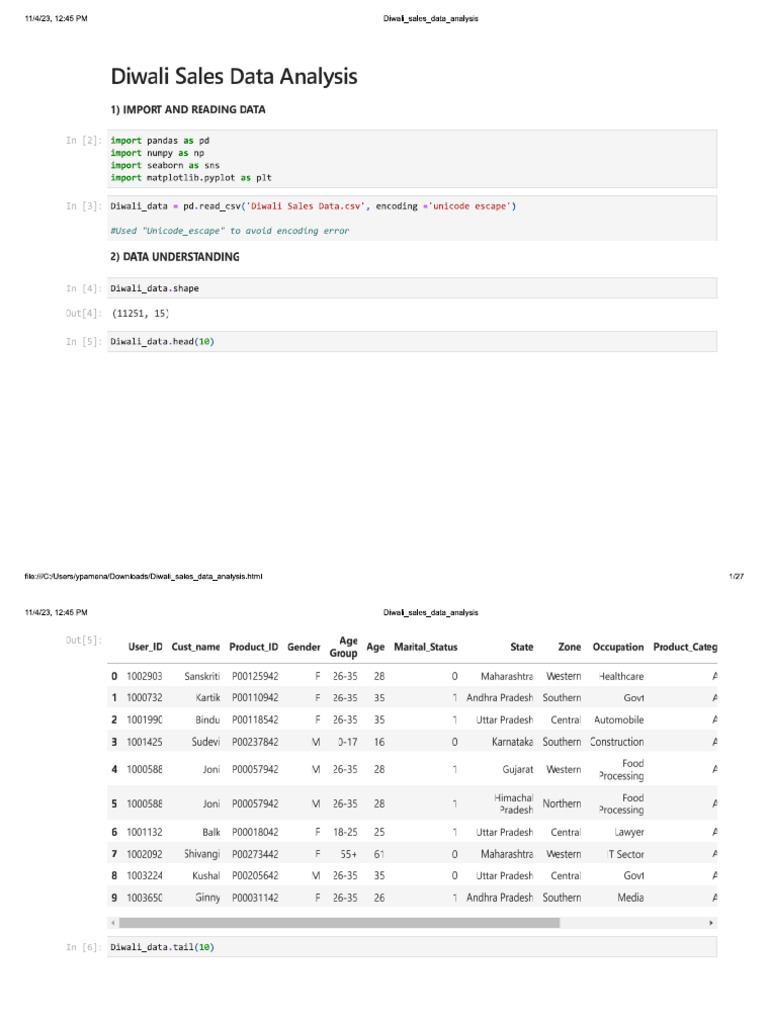 Diwali Data Analysis | PDF
