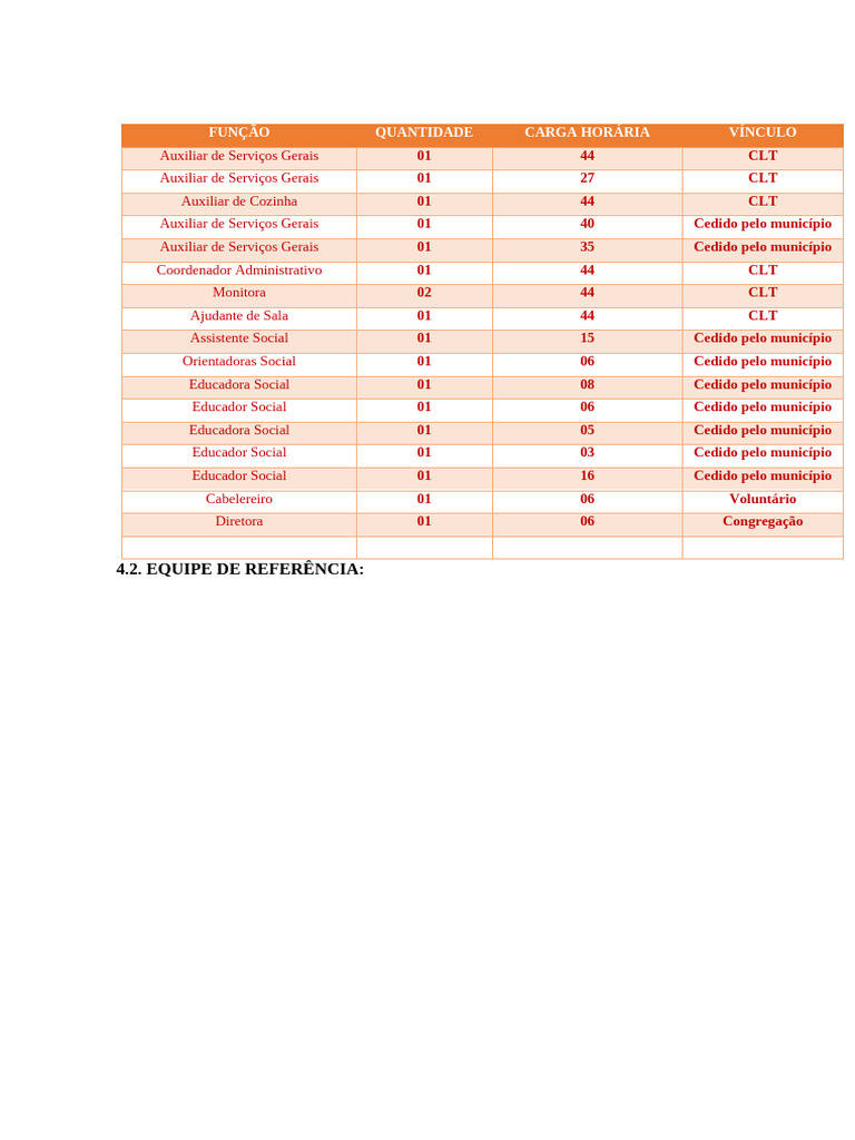 Equipe Do Ano 2023 Terezinha Zonfrilli | PDF