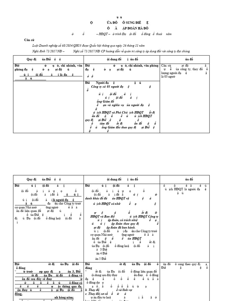 7 - Phu Luc Noi Dung Sua Doi Dieu Le | PDF