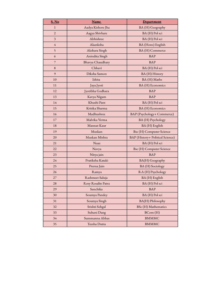 English Debsoc Results! - Sheet1 | PDF