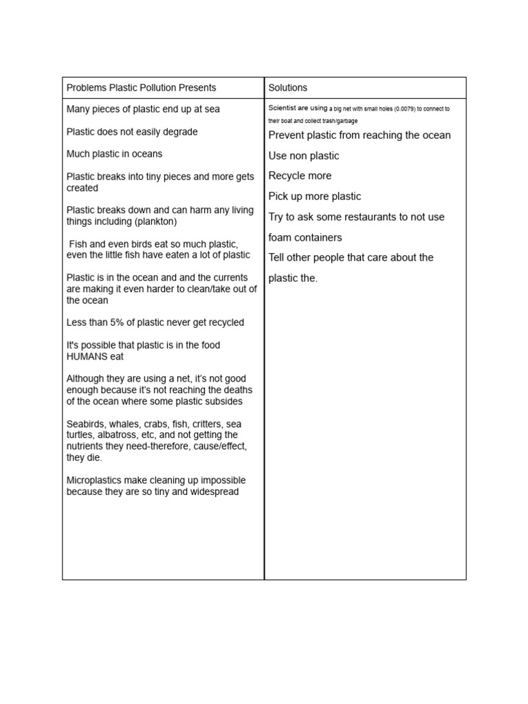 Tiny Plastic Big Problem Article and Question CH - Colton H | PDF ...