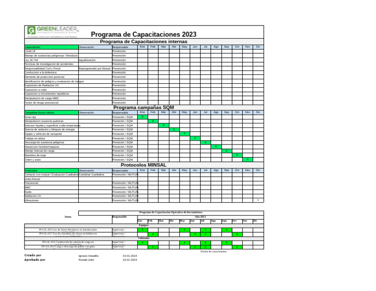 Programa de Capacitacion 2023 | PDF