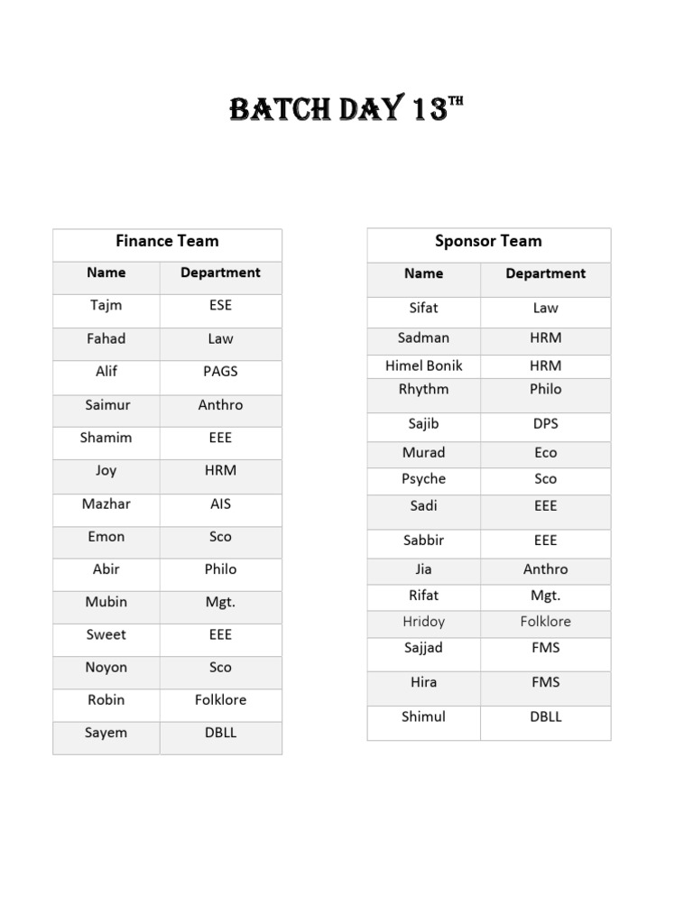 Batch Day Teams | PDF | Language Arts & Discipline