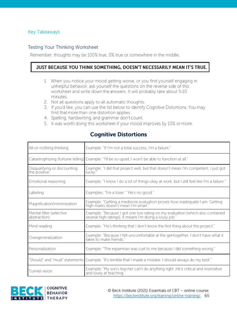 Testing Thinking Ws | PDF