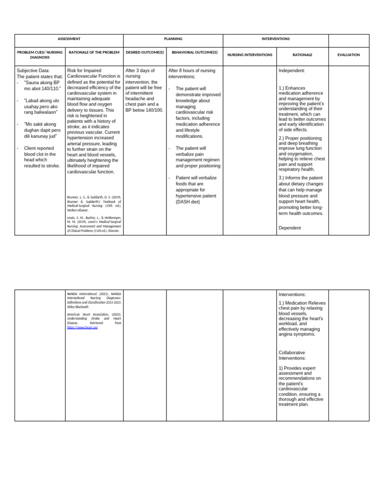 NCP Circulationsss | PDF | Hypertension | Stroke