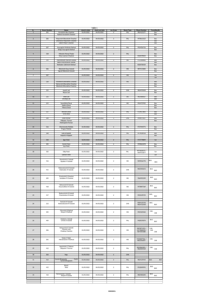 Chunda Rooming List | PDF