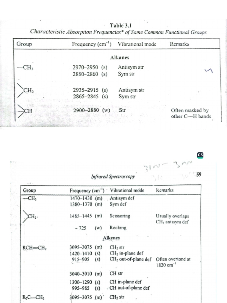 IR Value Table | PDF
