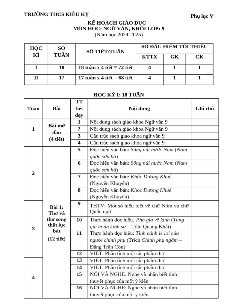 KHGD NG Văn 9 | PDF