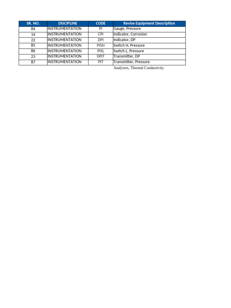 Instrument Equipment Object-Class-Catalogue Profile | PDF ...
