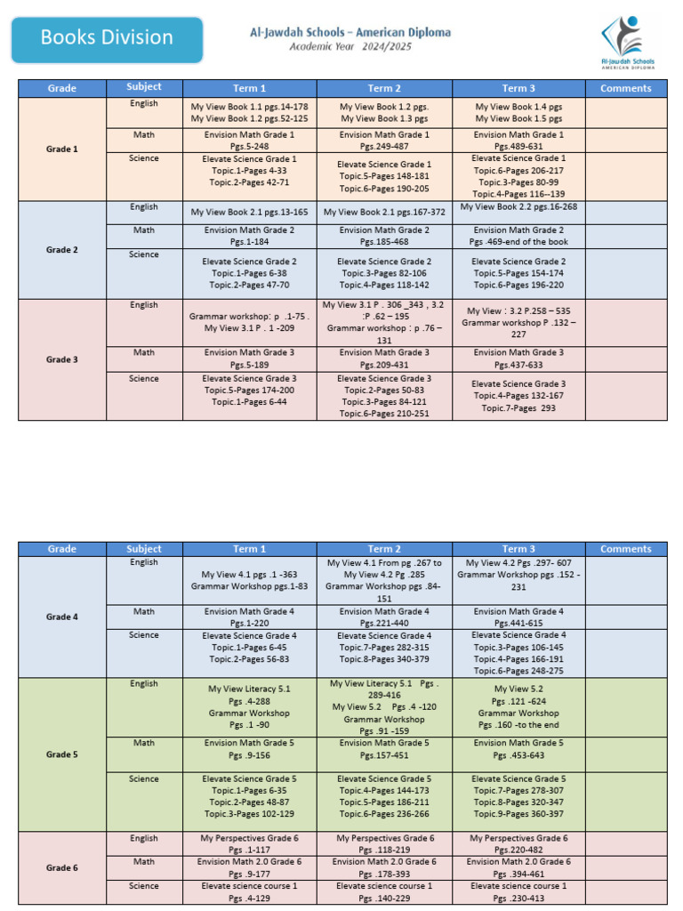 Textbook Division Overview by Grade | PDF | Mathematics | Science