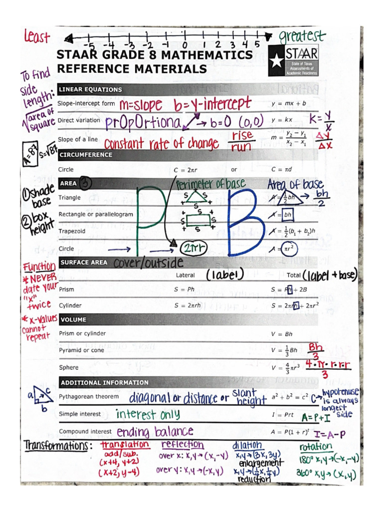 STAAR Reference Chart | PDF