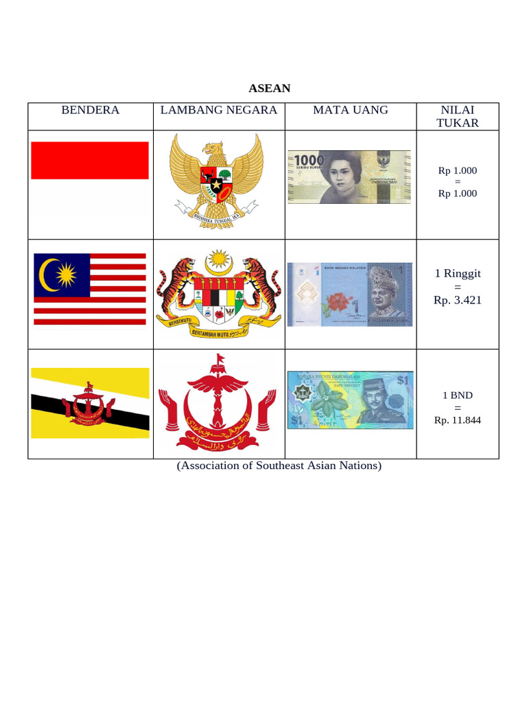 ASEAN | PDF