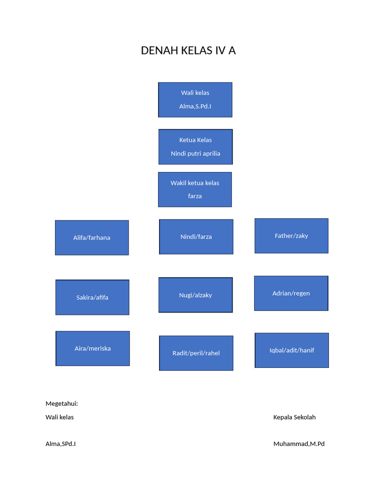 Denah Kelas IV A | PDF