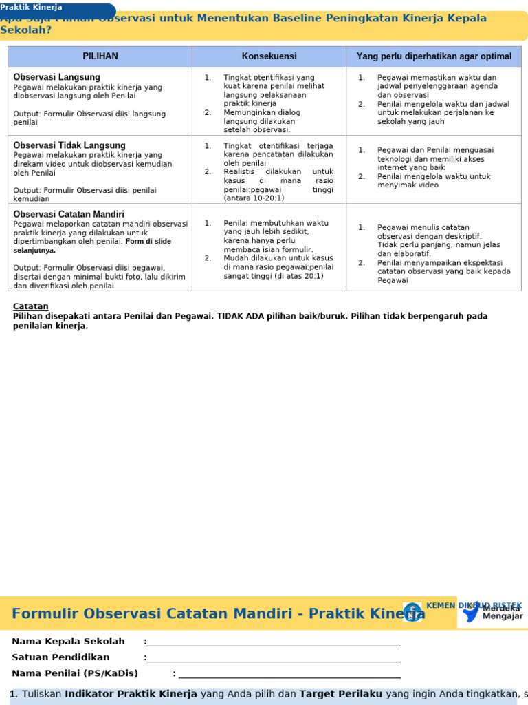 Observasi Praktik Kinerja Kepala Sekolah | PDF