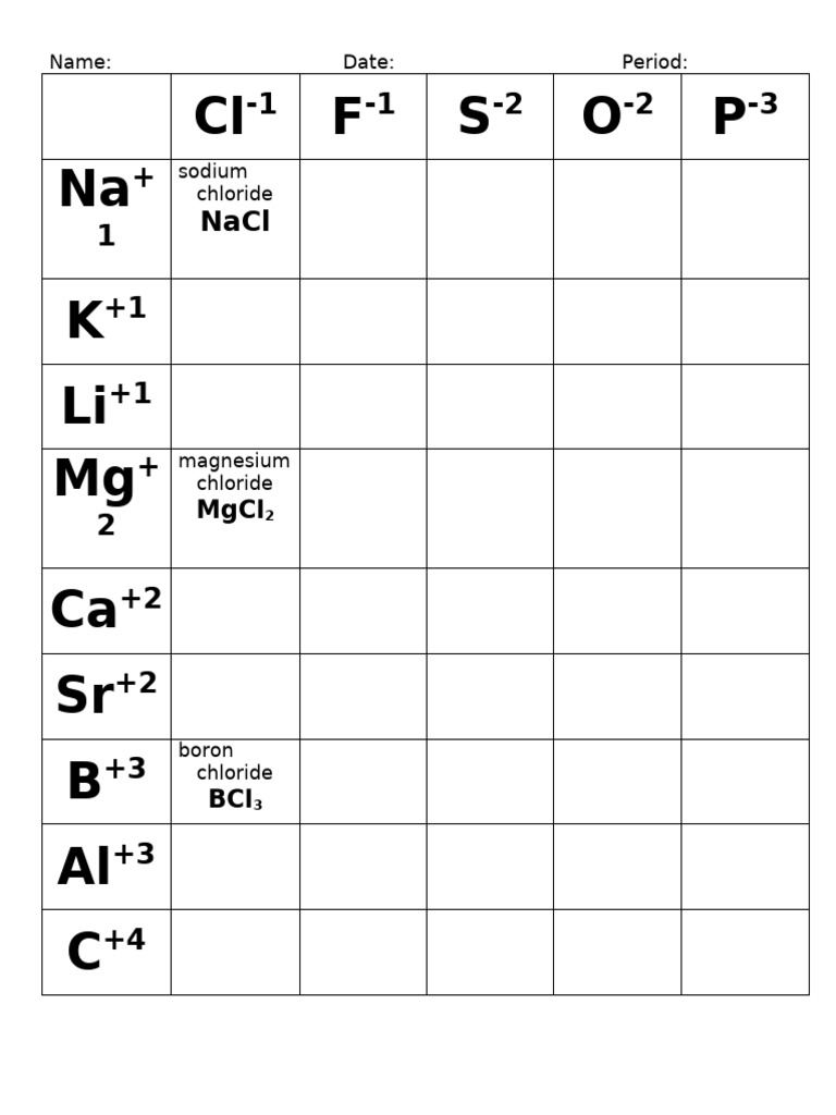 Naming Compounds Practice Packet 2021 | PDF | Oxide | Aluminium