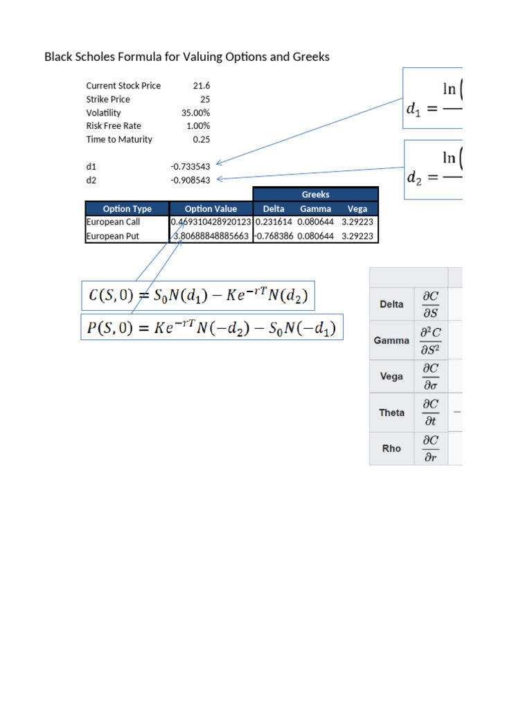 Black Scholes Formula | PDF