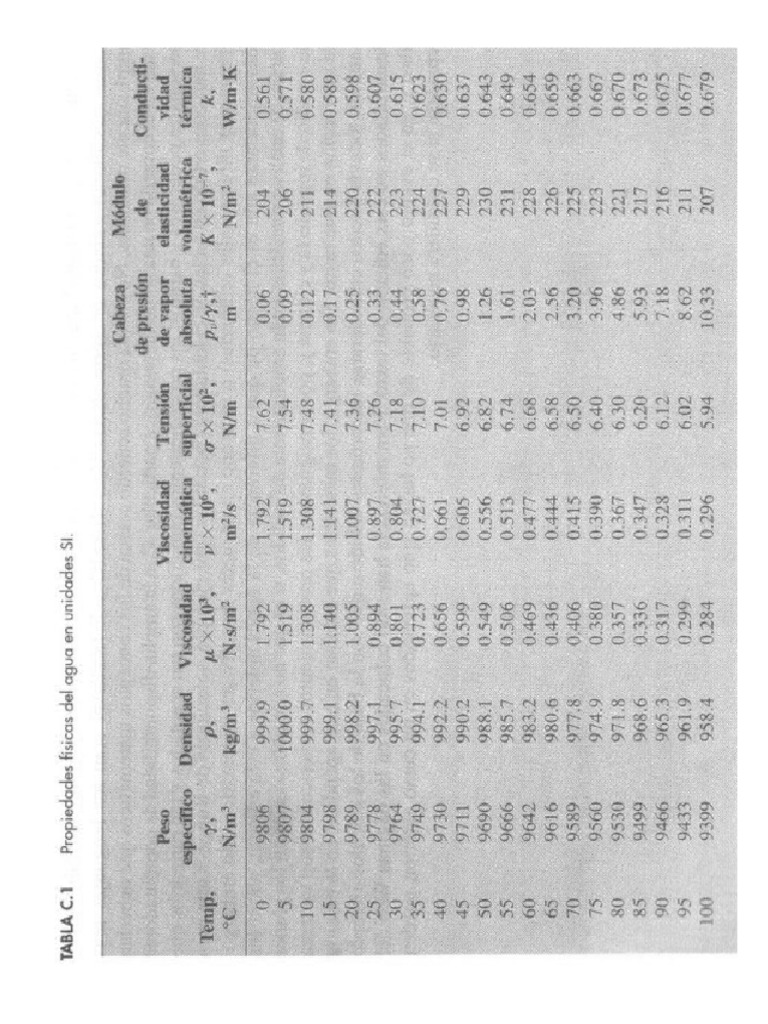 Tablas Meca Flu | PDF