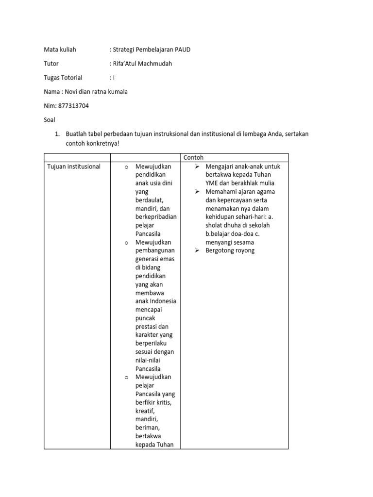Strategi Pembelajaran PAUD Efektif | PDF