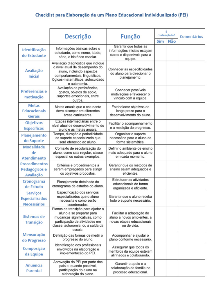 Checklist PEI | PDF | Planejamento