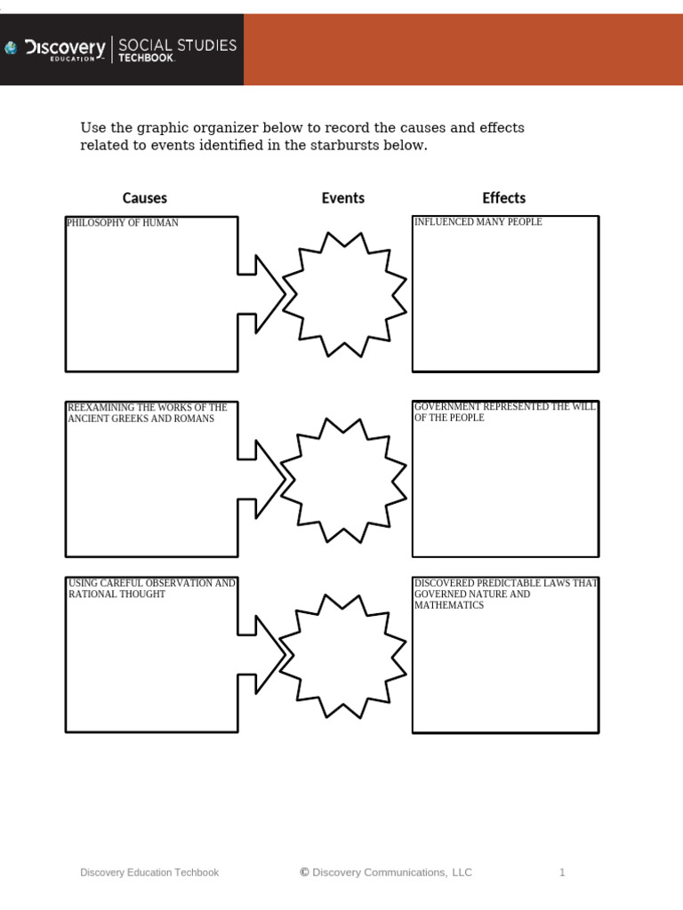 Roots of The Enlightenment Graphic Organizer | PDF