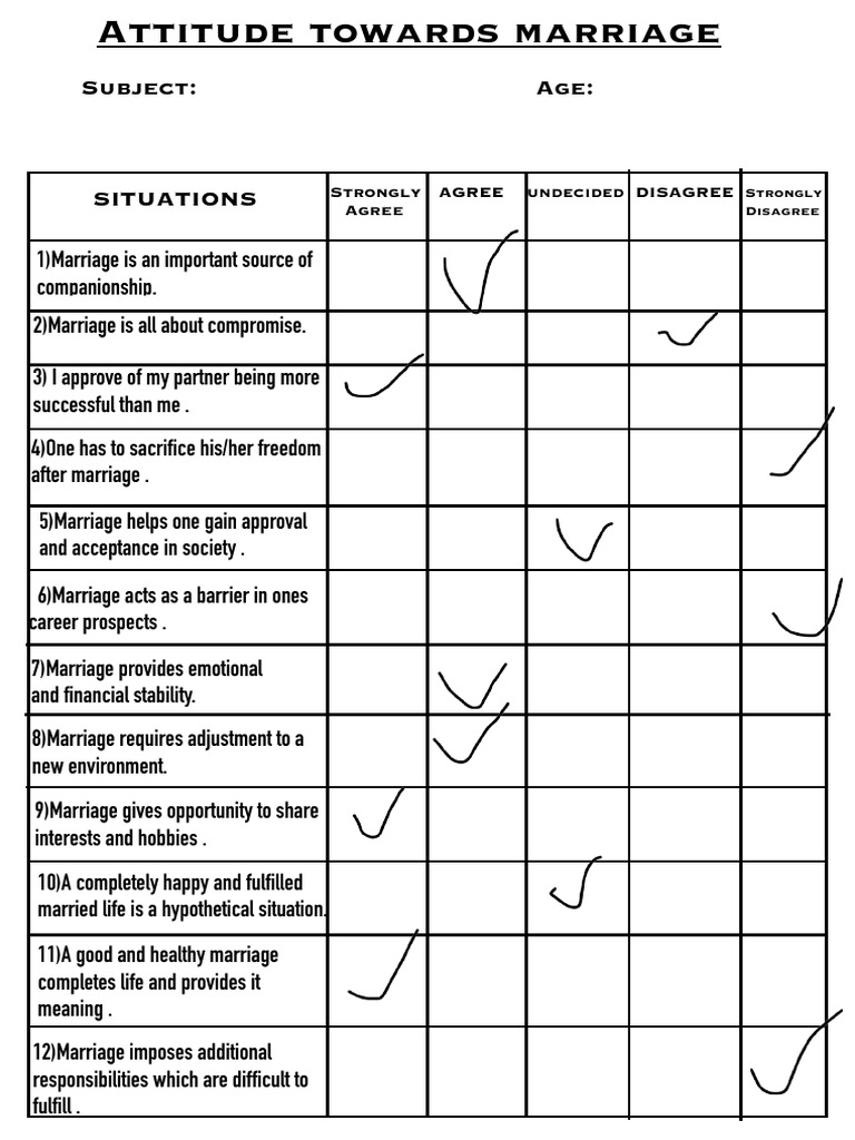 Insights on Marriage Perspectives | PDF | Wellness