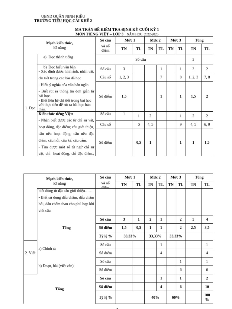ĐỀ TIẾNG VIỆT CKI KHỐI 3 | PDF