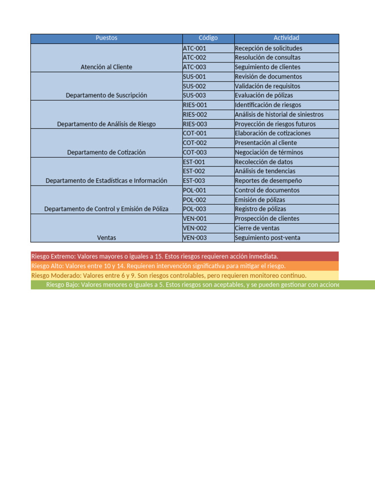 Matriz Riesgo | PDF | Riesgo | Informática