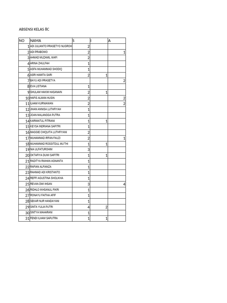 Absensi Kelas 8C | PDF