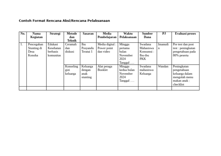 Contoh Format Rencana Aksi | PDF | Kesehatan Holistik