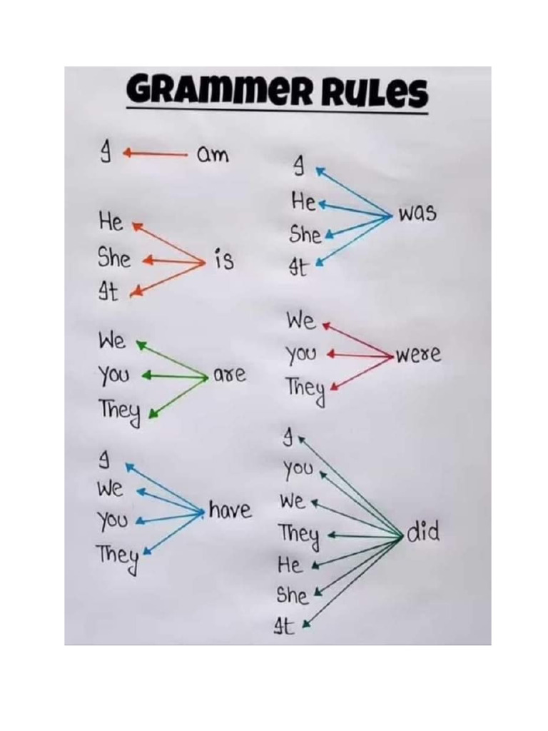 GRAMMER RULES | PDF