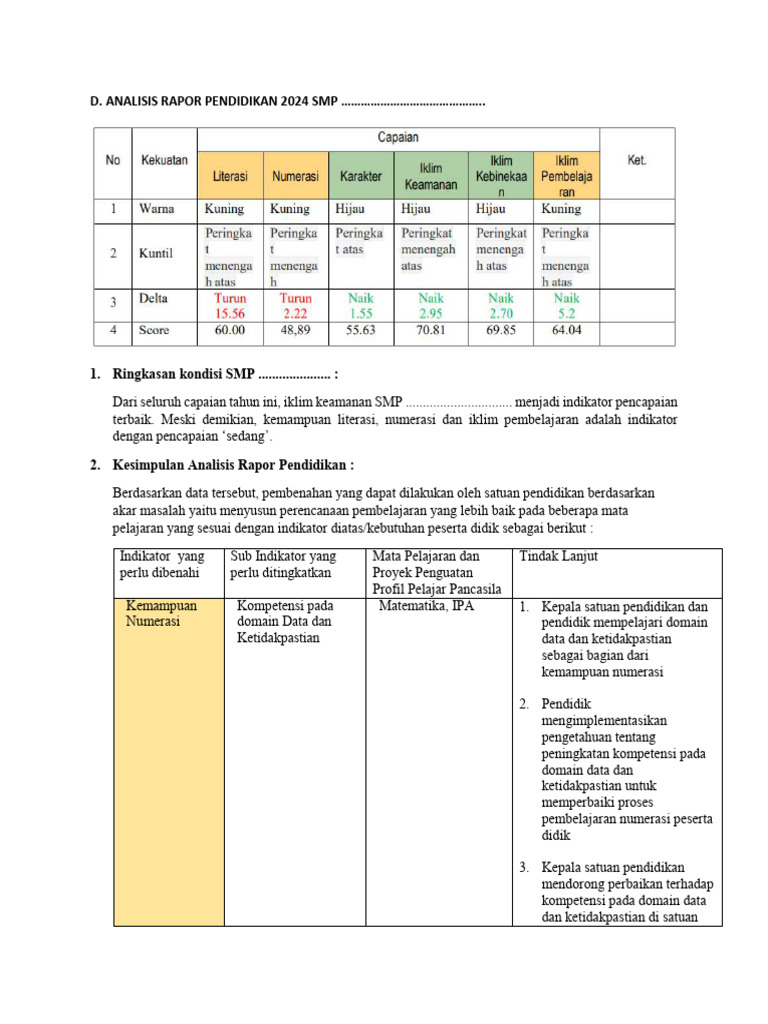 Contoh Analisis Raport Pendidikan | PDF
