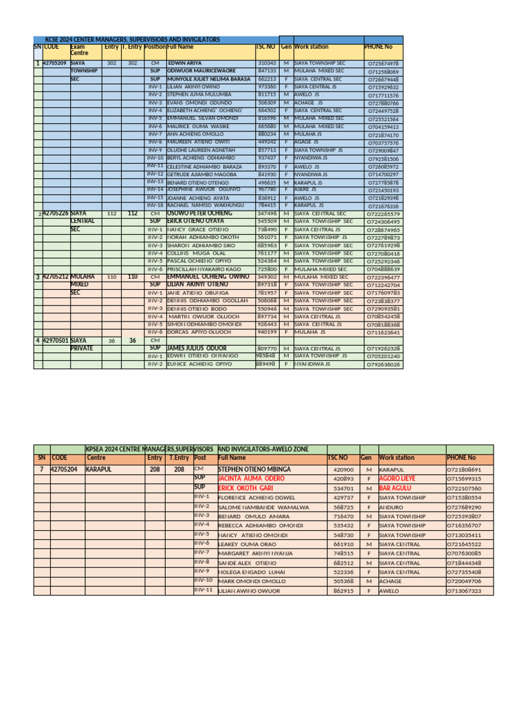 Kcse and Kepsea Personnel 2024 - Karapul Assessment Centre | PDF | Travel