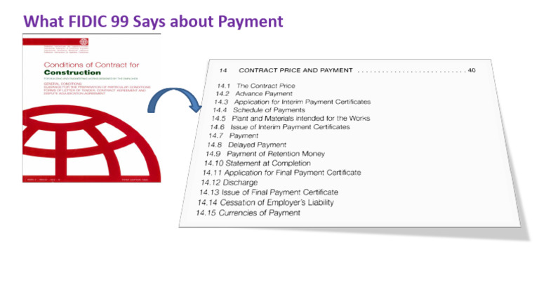 Contracts FIDIC | PDF