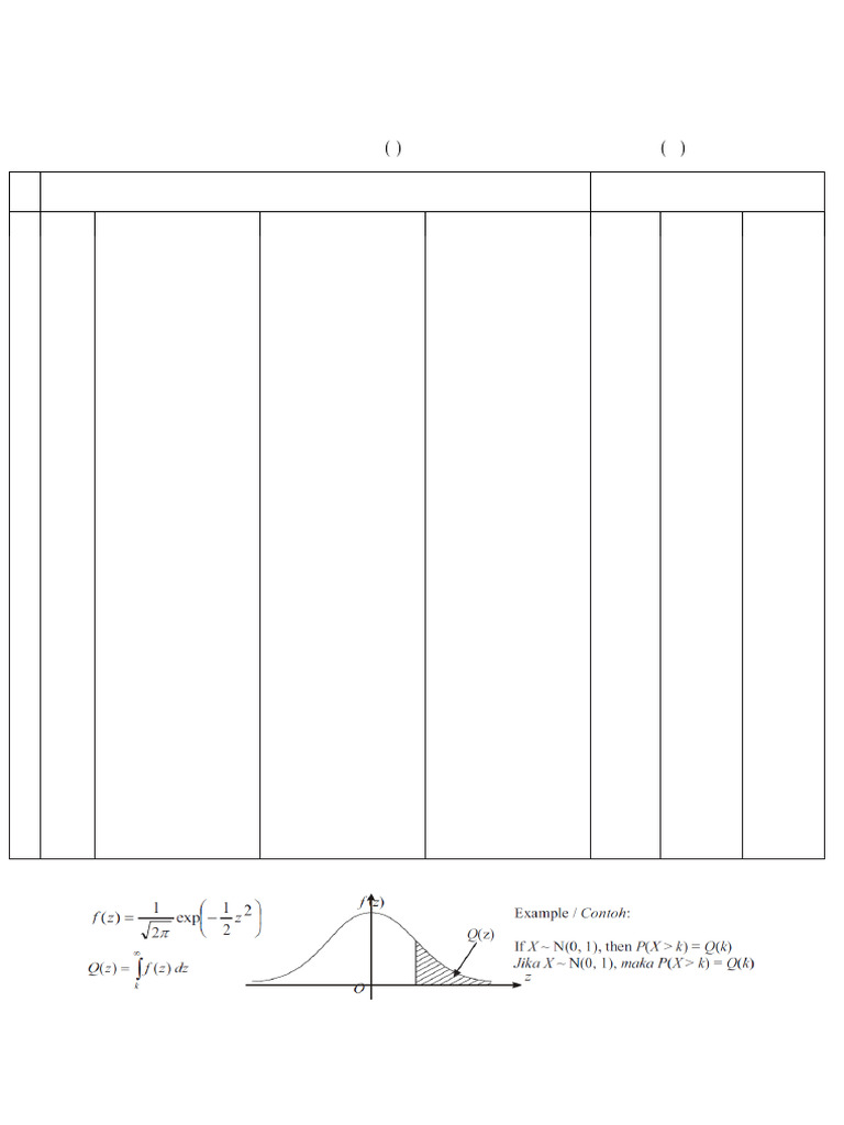 Spm-Probability Distribution Table (Word) 2019 | PDF | Statistical ...