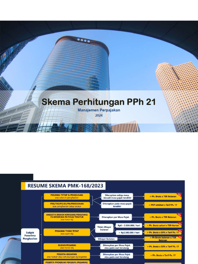 Skema PPh 21 | PDF