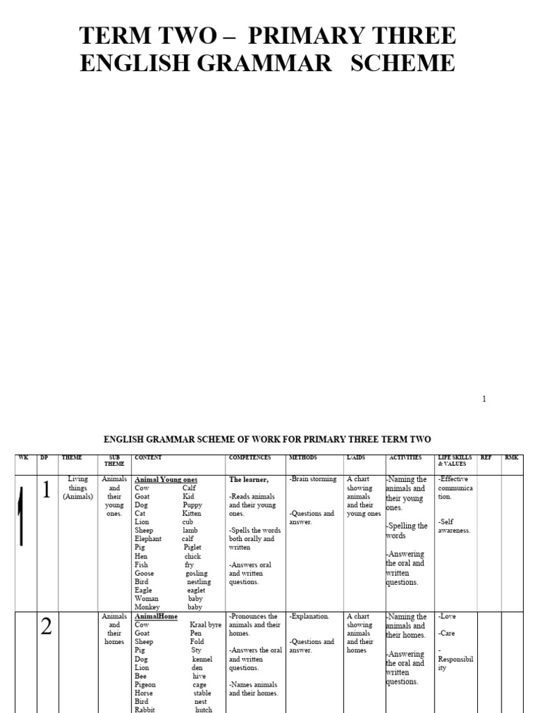 Primary Three English Grammar Scheme | PDF | Adverb | Grammatical Gender