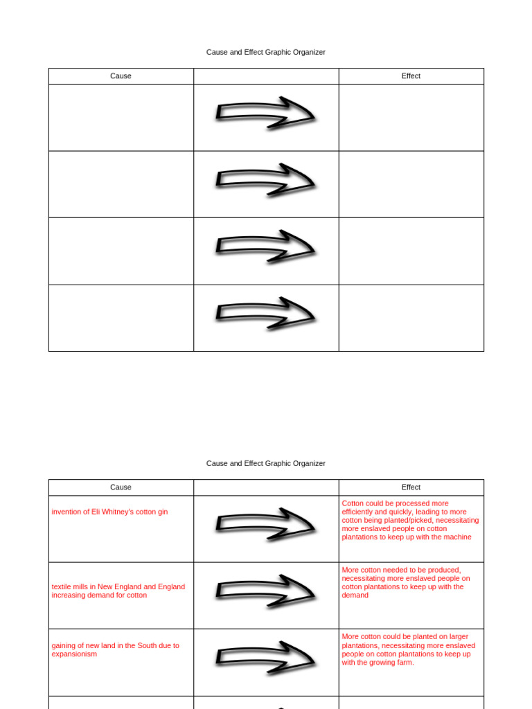 Cause and Effect Graphic Organizer | PDF