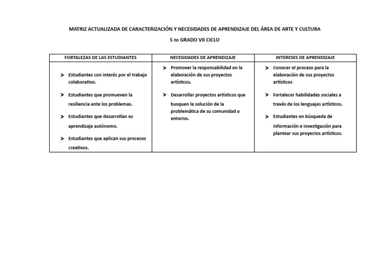 Caracterización y Necesidades Artísticas 5° Grado | PDF