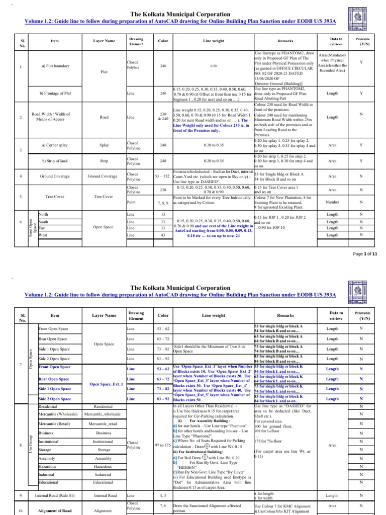 AutoCAD Guidelines for KMC Building Plans | PDF