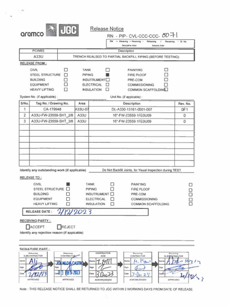 RN Pip CVL CCC CCC 0071 | PDF