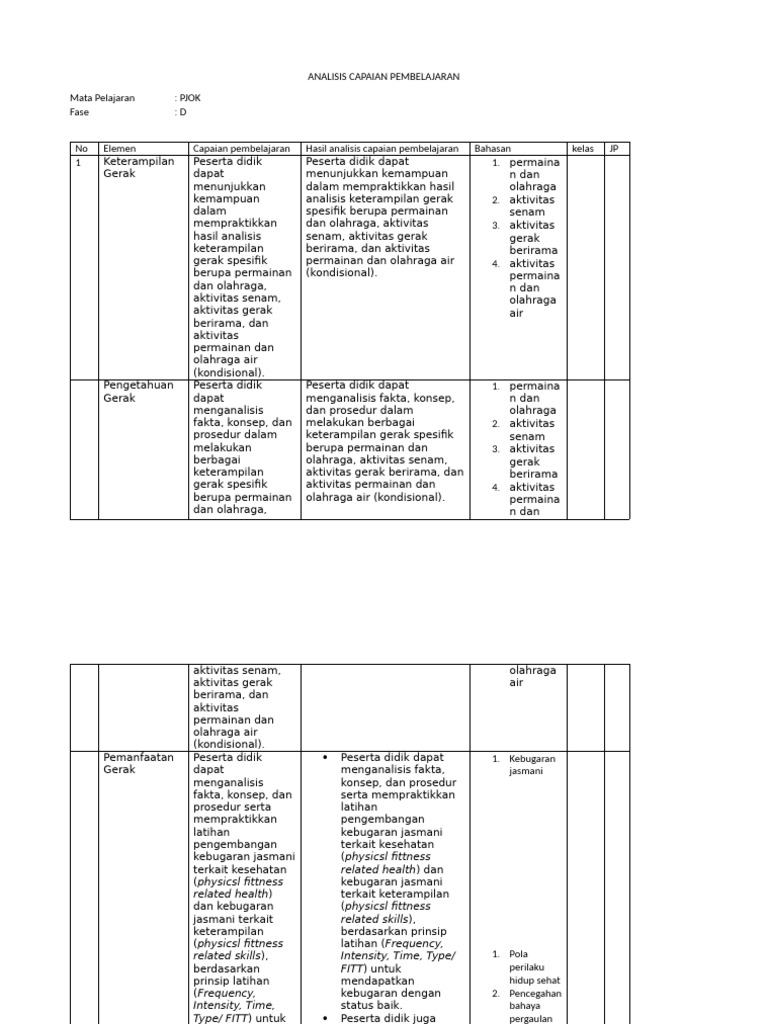 Analisis Capaian Pembelajaran | PDF