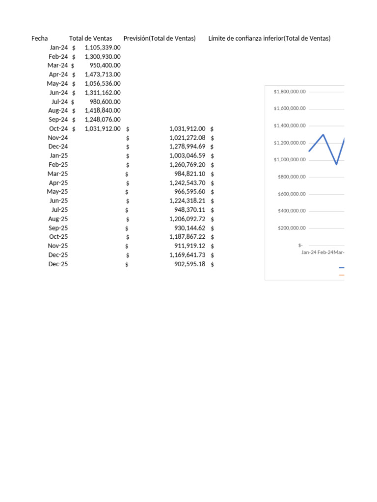 Primer Ejercicio Pronóstico | PDF